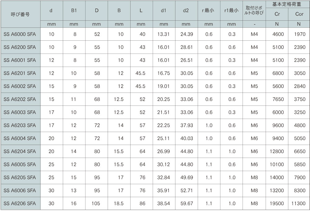 SSA[寸法表] | 株式会社南海精工所
